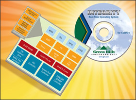 Green Hills Software's INTEGRITY Real-Time Operating System Available ...